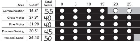 ASQ-3 | Brookes Publishing Co.